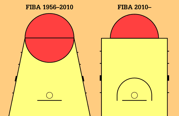 Basketball Key Changed In 2010 - Recreational Coatings